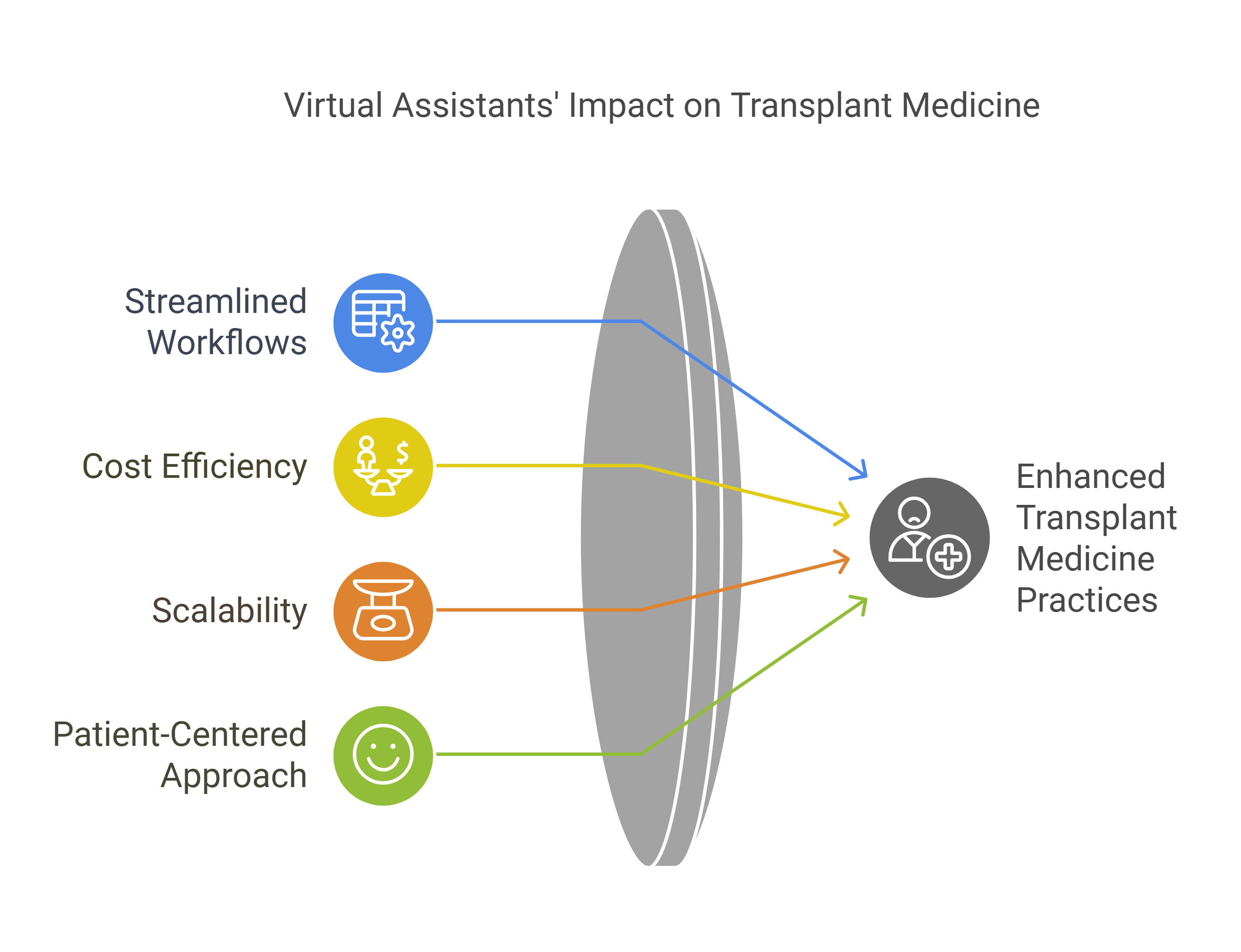 Transplant Medicine Virtual Assistant | Virtual Assistant for ...