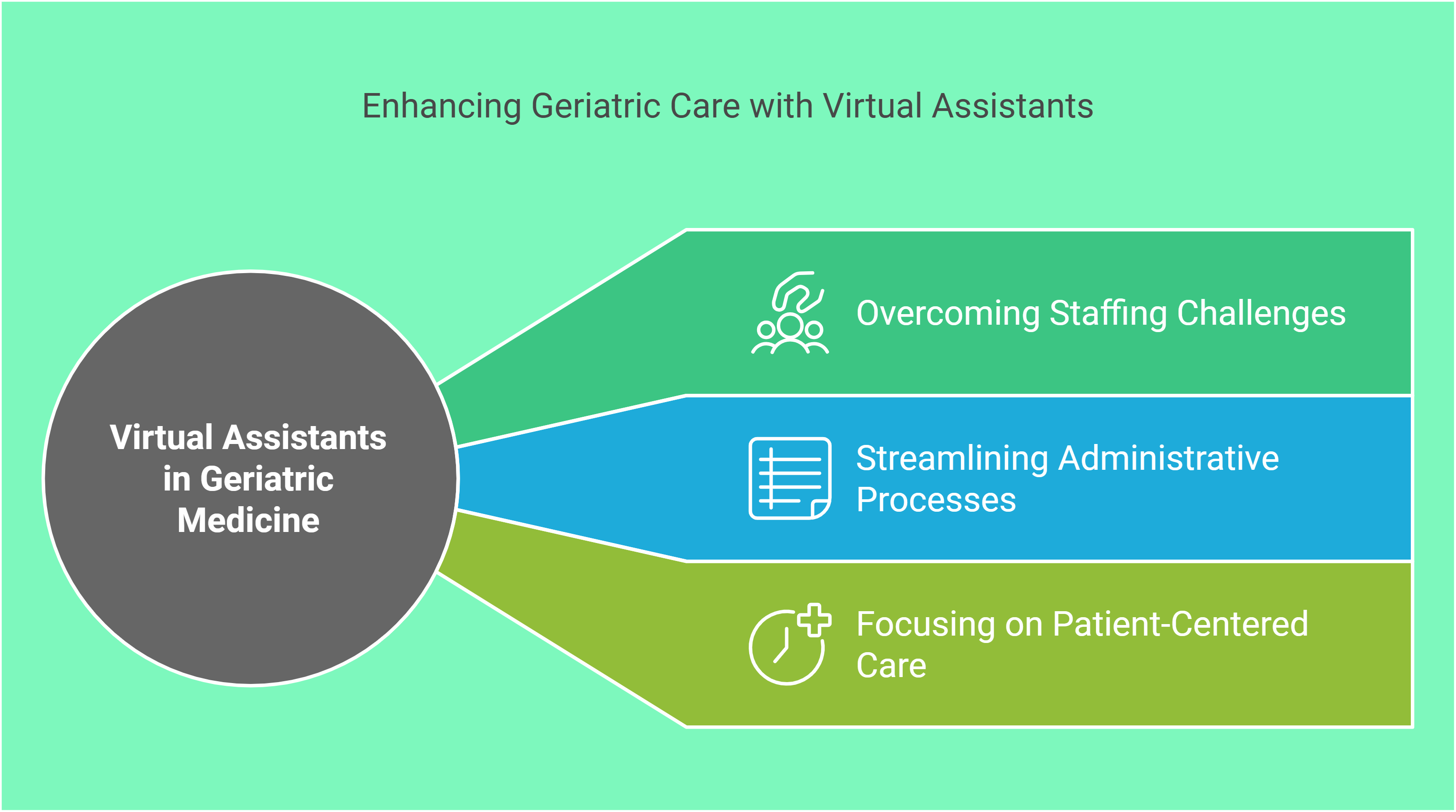 Best Geriatric Medicine Virtual Assistant | Hire a Virtual Assistant ...